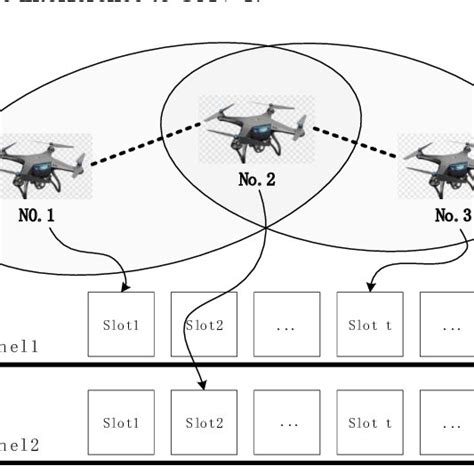 uav ad hoc network model download scientific diagram