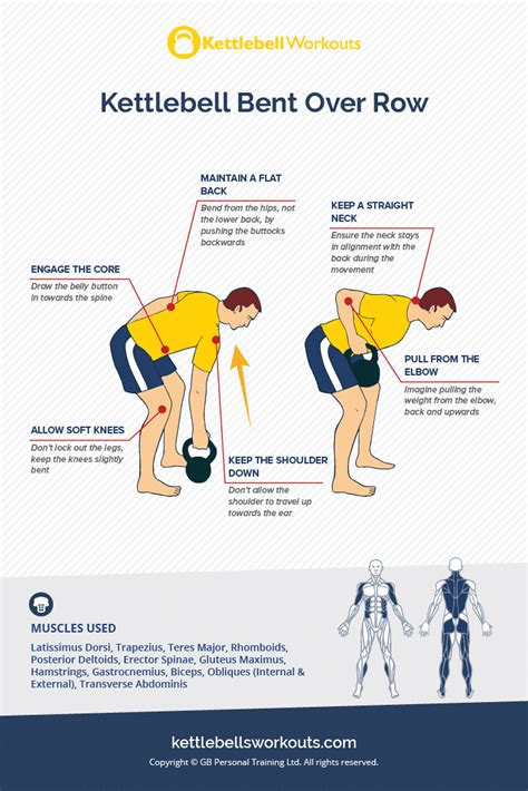 6 Kettlebell Row Variations For A Strong Back Core And Abs