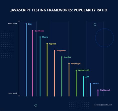 top 11 javascript testing frameworks everything you need to know jaydevs