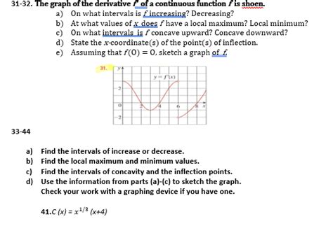 solved the graph of the derivative f of a continuous