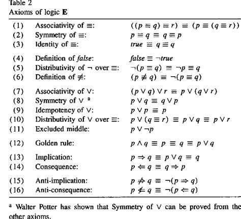 table 2 from equational propositional logic semantic scholar