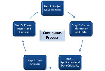 Business Impact Analysis BIA Definition Importance Example