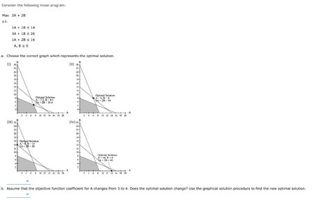 solved consider the following linear program max 3a 2b