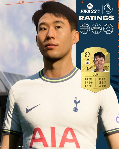FIFA 23 I Migliori Giocatori Della Premier League