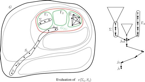 optimal hierarchical ordering by dynamic programming download scientific diagram