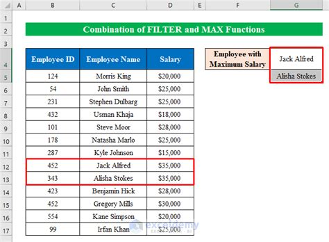 Find Max Value And Corresponding Cell In Excel Quick Methods