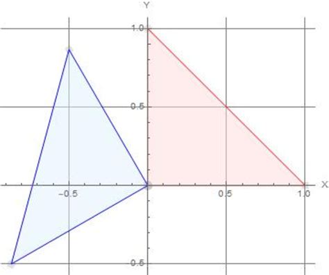affine transformations brilliant math and science wiki