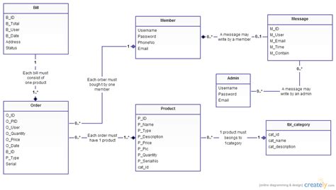 Class Diagram For Online Shopping System Class Diagram UML Creately