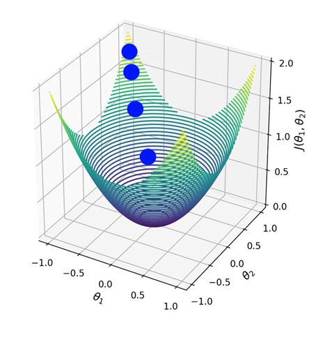 5 gradient descent illustration [n18] download scientific diagram