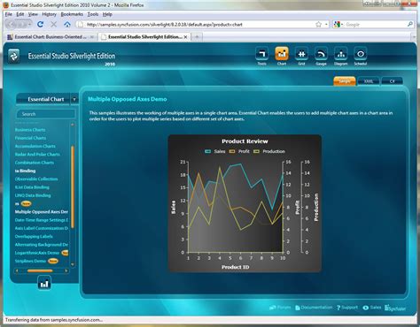syncfusion essential chart for silverlight
