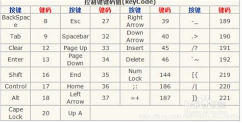 jquery键盘事件 jquery 的键盘事件 csdn博客