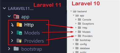 Laravel 11 Release Notes