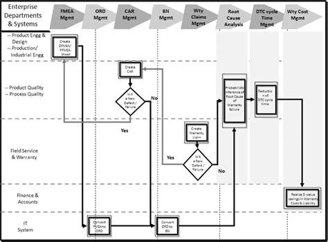 methodology for root cause analysis model download scientific diagram