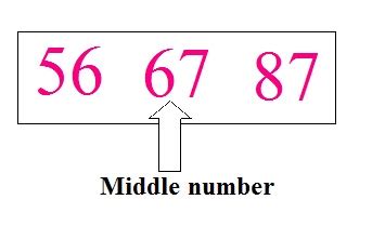 Python Program To Find Middle Of Three Number Using Function
