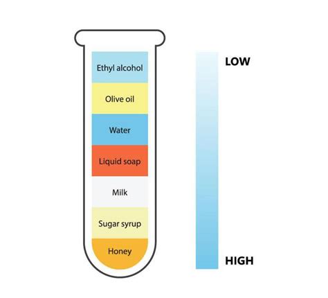 What Is The Density Of Water Formula Factors Examples Faqs
