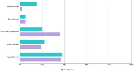 IELTS Writing Task 1 Bar Chart IELTS Online Practice Tests FREE