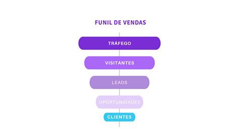 Funil De Vendas Saiba Como Construir E Gerenciar