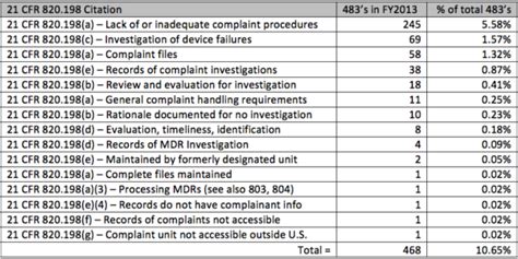 Complaint Handling Archives Medical Device Academy