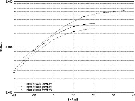 figure 1 from a rate adaptive bit loading algorithm for a dmt modulation system for in building