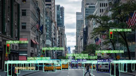 Mastering Object Detection With YOLO