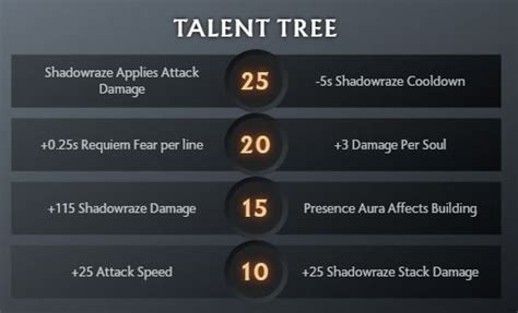 Shadow Fiend Dota 2 Guide Hawk Live