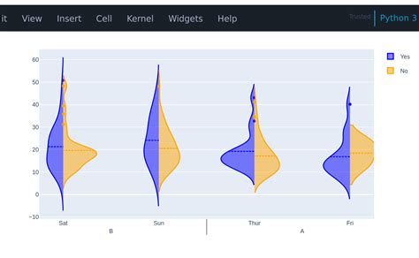 grouped and split violin plot possible 📊 plotly python plotly community forum