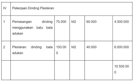 Contoh Rencana Anggaran Biaya Sederhana Dan Cara Membuatnya Yang Benar