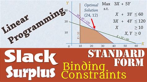 Linear Programming 4 Slack Surplus Binding Constraints Standard Form