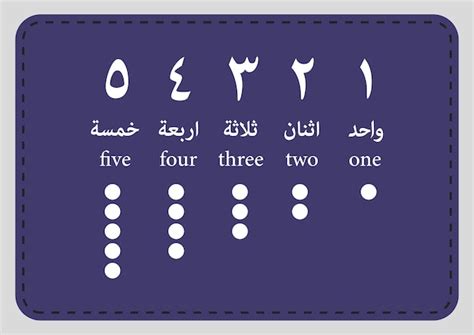 Premium Vector Arabic Numerals 54321