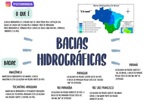 Pin de Cidoquinha Guedes em Mapas Mentais 2 0 Bacia hidrográfica
