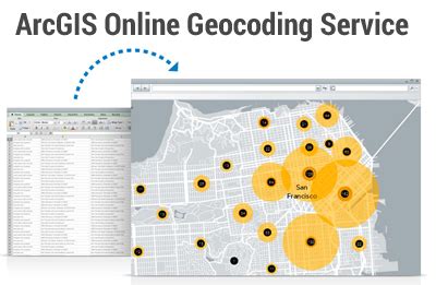 27 Differences Between ArcGIS And QGIS The Most Epic GIS Software