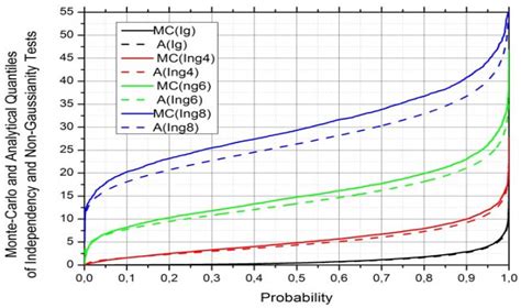 entropy free full text minimum mutual information and non gaussianity through the maximum