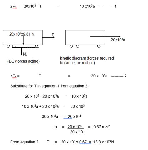 How To Draw And Analyse Free Body Diagrams FBDs ILearn Engineering