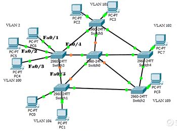 Implementing Spanning Tree Protocol In Vlans Lesson Study
