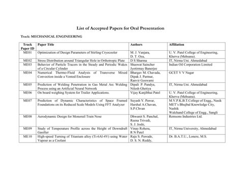 Cvpr 2024 Accepted Papers Github Mella Siobhan