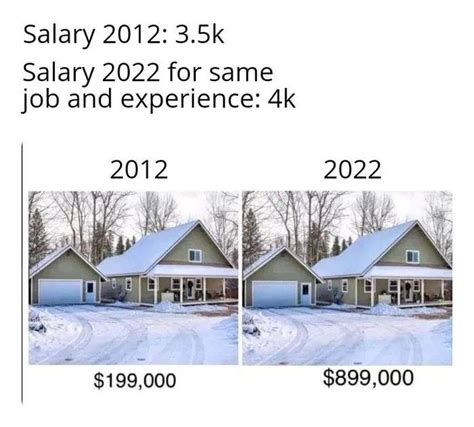 People Waiting On The Housing Market To Crash Housing Market Crashes