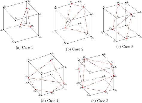 figure 2 2 from an immersed finite element method for elliptic interface problems in three