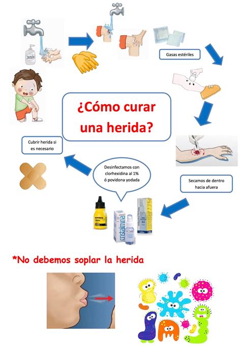 PRIMEROS AUXILIOS HERIDAS Y HEMORRAGIAS