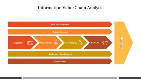 Information Value Chain Analysis Powerpoint Google Slides Analysis
