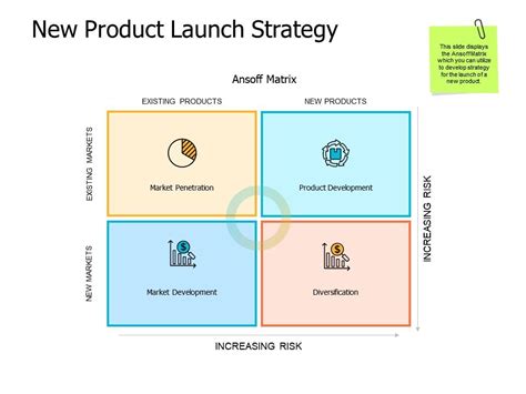 New Product Launch Strategy Market Penetration A468 Ppt Powerpoint