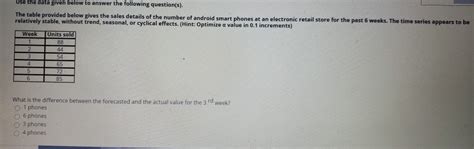Solved Use The Data Given Below To Answer The Following Chegg