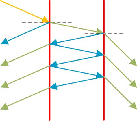 multi beam interference principle download scientific diagram
