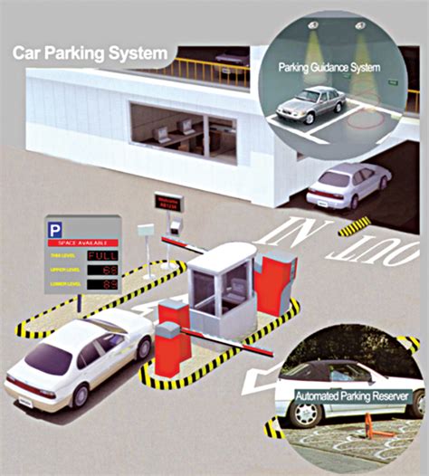Automatic Car Parking System