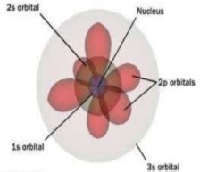 Actualizar Imagen Maqueta Del Modelo Atomico De Dirac Jordan The Best