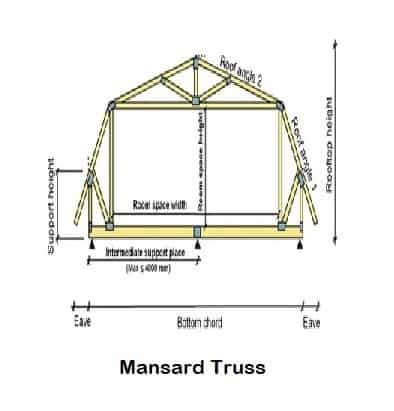 Different Types Of Trusses Roofs 60 OFF