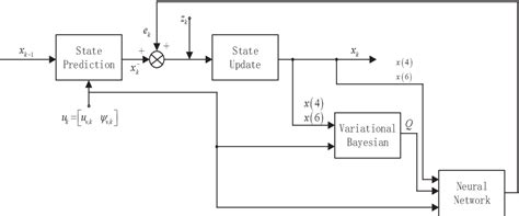 figure 1 from an adaptive target tracking algorithm based on ekf for auv with unknown non