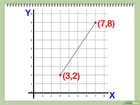 comment calculer la distance entre deux points 6 étapes