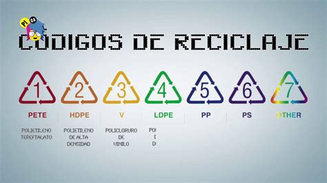EL CÓDIGO DE PLÁSTICO YouTube