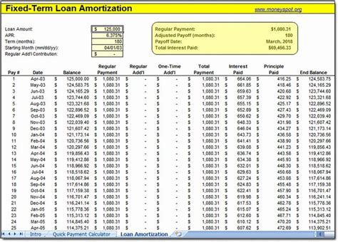 Monthly Payment Schedule Template Lovely Home Loan Spreadsheet