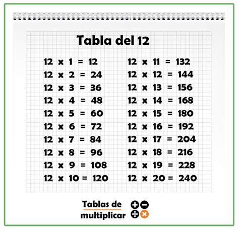Tabla del 12 aprende una de las tablas de multiplicar mas fáciles